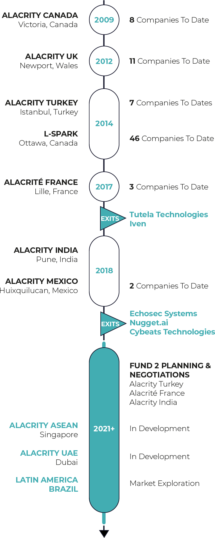 About - Alacrity Global